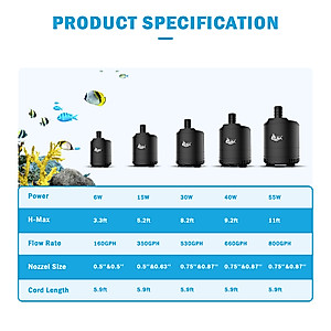 AQQA 160-800GPH Aquarium Submersible Water Pump with 2 Nozzles Adjustable Waterflow Ultra Quiet Electric Water Pump for Fish Tank Water Circulation Pool Draining Water Fountain (30W, 530GPH)