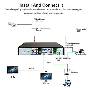 Eversecu 8 Channel Wired Security Camera System 1080P Lite DVR and (8) 2.0MP 1080P Weatherproof Cameras Support Night Vison Weatherproof, Motion Alert, Smartphone, PC Easy Remote Access
