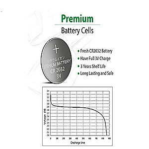 MJKAA ECR2032 3V Lithium Coin Cell Battery CR2032 (100 Pack)