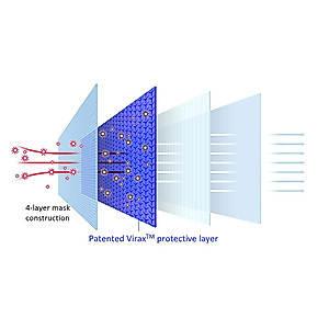 RespoKare NIOSH N95 Respirator Plus - Large - 5 pcs/pack