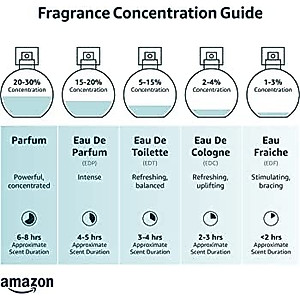 Pilestone Men's Cologne Collection Men's Designer Fragrance Sample Pack: 1 mini Drakkar Essence + 9 Different Cologne Vials