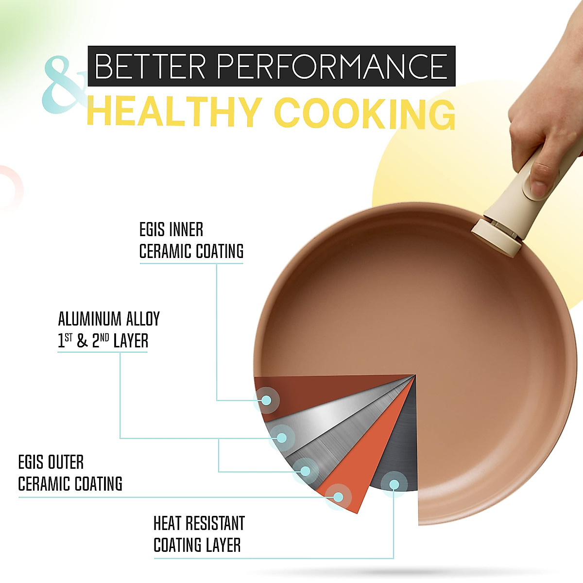 Dr.HOWS DANZI Cookware Set, PFOA-free Nonstick Ceramic Coated Pots and Pans for 3-4 People, Multi-size Lid, Detachable Handle, For Gas, Electric, Halogen, Induction stoves PFOA free (8P Set)