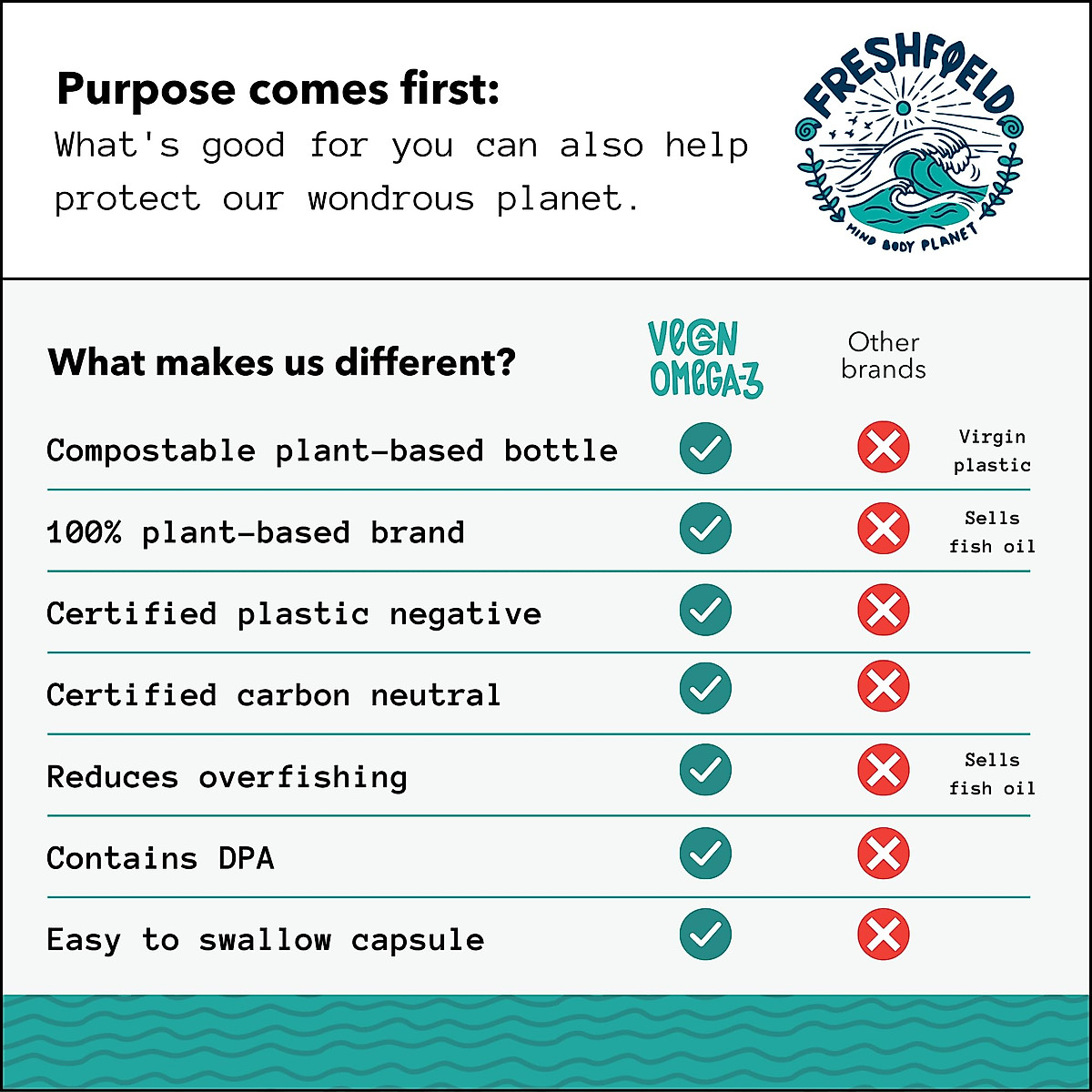 Freshfield Vegan Omega 3 DHA: Sustainably Sourced, Premium, Carrageenan Free, Compostable Bottle, Fish Oil Replacement, Carbon Neutral. Supports Heart, Brain, Joint Health w/DPA (60)