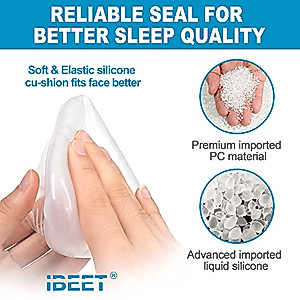 IBEET Replacement Kit for F20, Includes Cushion (Medium) and More, Cost-Effective Replacement Supplies
