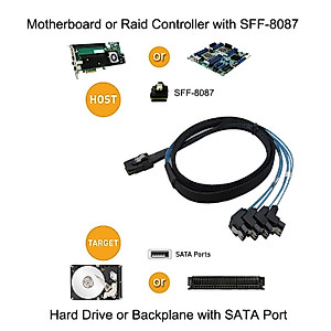 CableDeconn 18' Mini SAS 36P SFF-8087 To 4 SATA 7Pin 90 Degrees Target Hard Disk Data Cable 0.5M (H0304)