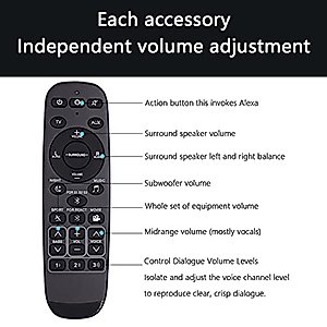 New Remote Control with Battery Fit for Polk React Sound Bar & Polk Command Sound Bar