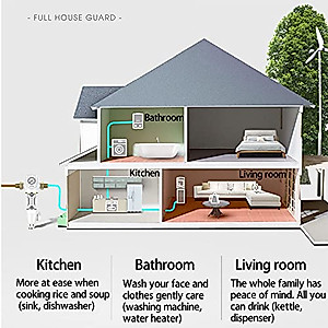 CJGS Water Pre-Filter,Under-Sink Filters-Replacement Under-Sink Water Filters for Kitchen Fixtures Whole House Reusable Spin Down Sediment Filter System 20mm/25mm