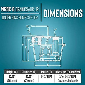 Little Giant WRSC-6 115-Volt, 1/3 HP, 2760 GPH Compact Under Sink Drainosaur Automatic Sump Pump/Basin System with 10-Ft. Cord, Black/Blue, 506065