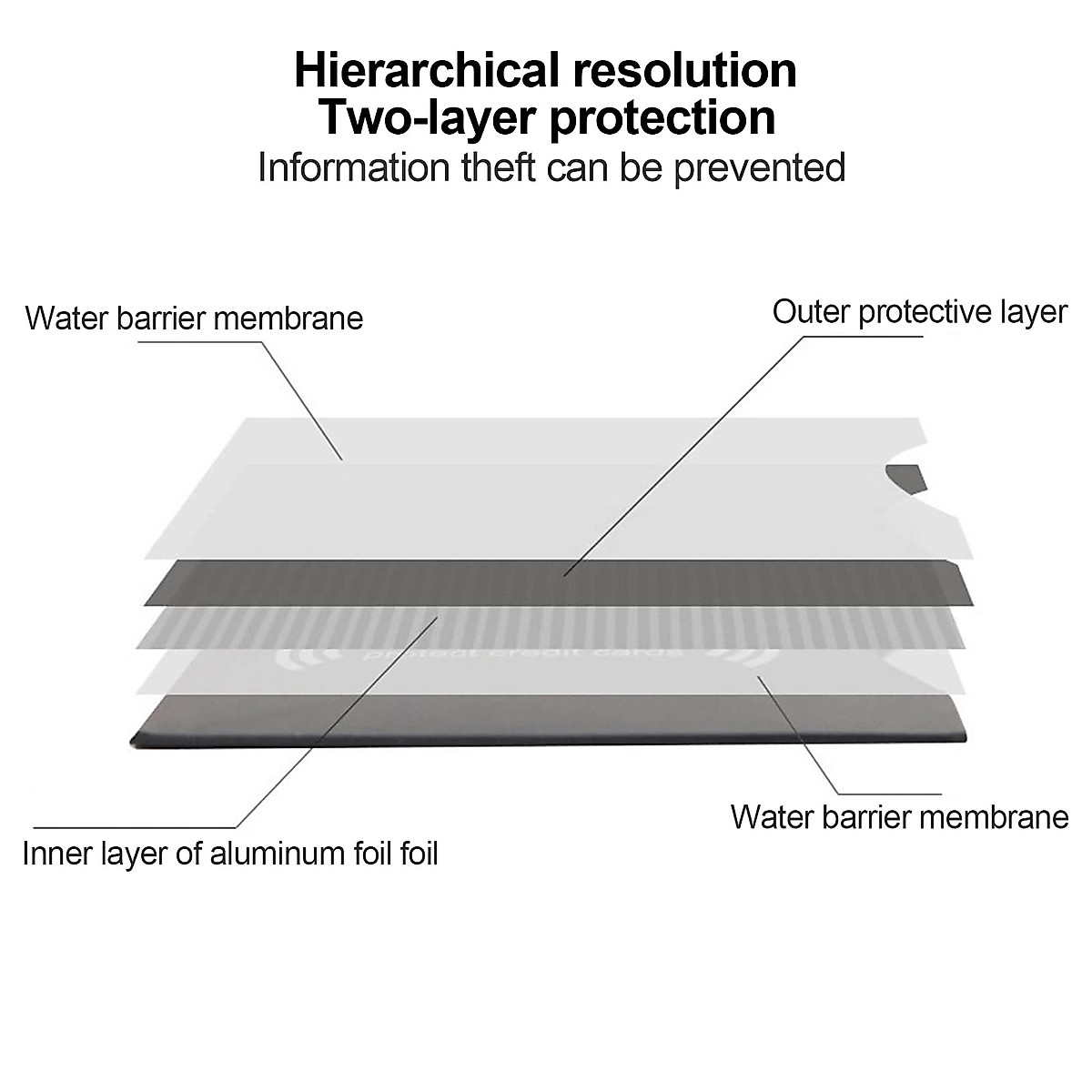 Shudyear Rfid Wallet Women Card Sleeves,Rfid Blocking Sleeves Card Holder,10pcs For Credit Card Protector Set Rfid Identity Card Protector Easily Into Your Wallet(colorful)