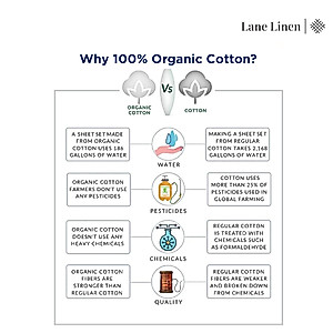 Lane Linen 100% Organic Cotton Pillow Cases Standard Size Set of 2 (20"x26") - Cotton Pillowcases Standard Size - Soft Navy Blue Pillow Cases Set of 2 - Standard Pillowcase Pack of 2 - Navy Blue