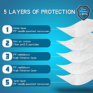 NIOSH Approved N95 Mask Particulate Respirators, Pack of 20 N95 Face Masks, Individually Wrapped, Universal Fit