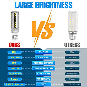 DuuToo 2Pack 250Watts Equivalent LED Corn Lights Bulb 2896Lumens 6000K Daylight Lamp 20W E26 Base Ceiling Fan Bulbs AC100-277V for Home Garage Warehouse Yards Porch Indoor Outdoor Large Area Lighting