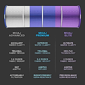 MOAJ Elite Pool Filter 4-Pack Replaces Pentair CCP420, Clean and Clear Plus 420, R173576, PCC105, PCC105-PAK4, Filbur FC-1977, Unicel C-7471, J-CQ420, PLESL105 | 26" x 7" | Aseptic Hex-Flo Filtration