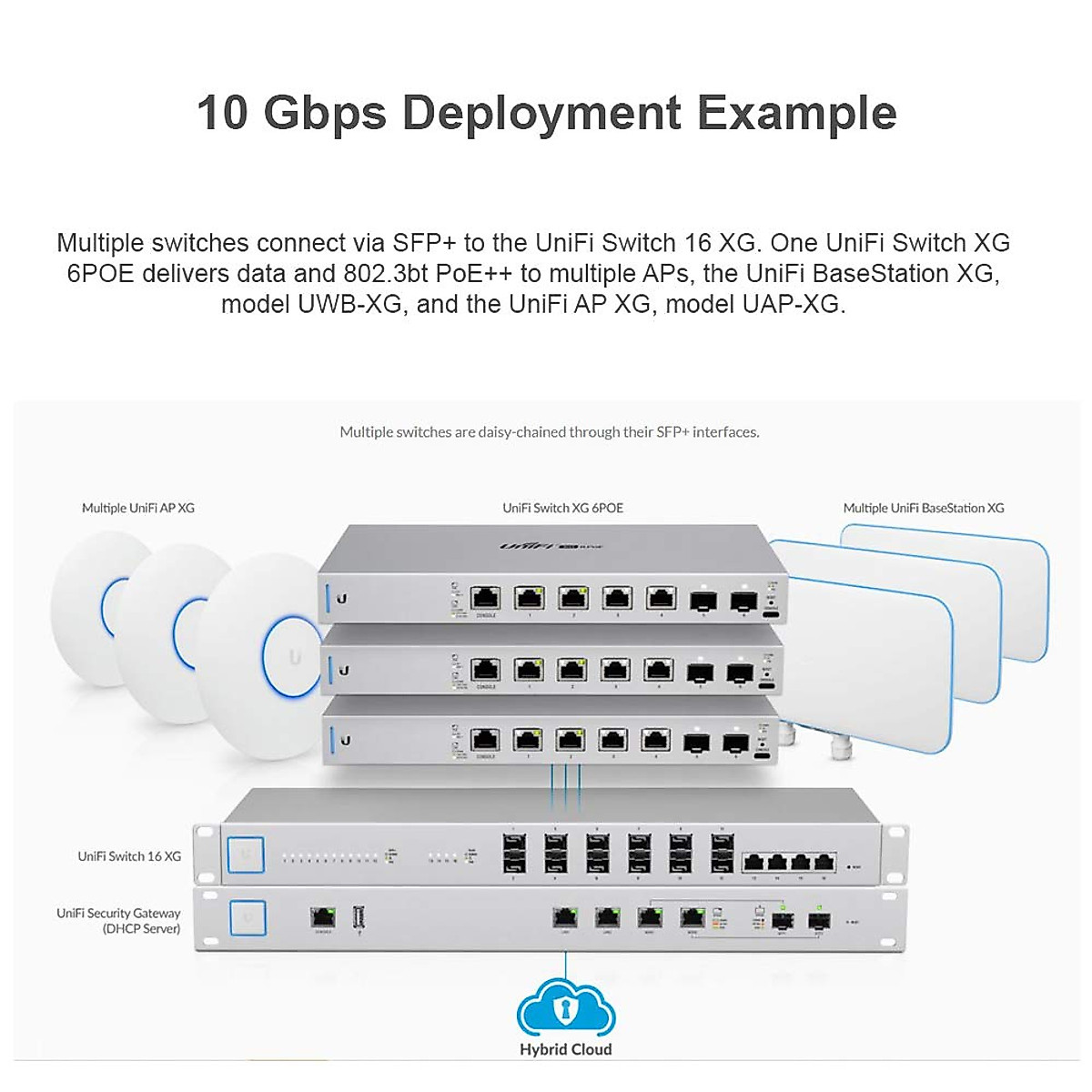 UniFi Switch XG 6PoE US-XG-6POE 10 Gigabit 6-Port 802.3bt PoE++ Layer 2 Manageable