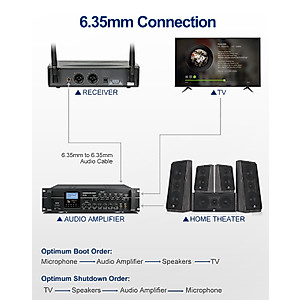 SGPRO Dual Handheld Wireless Microphone System 262Feet 90 Preset UHF Frequencies, Bodypack, Head-Worn & Lavalier Mics for Live Performance, Karaoke, DJ, Church, Classroom & PA Systems (D-332HH)