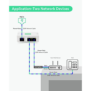 LINOVISION Mini 2 Port POE Extender Up to 1000ft Power Over Ethernet Over Cat5/6 Cable, POE Splitter to 2 POE Devices Like IP Cameras, IP Phone