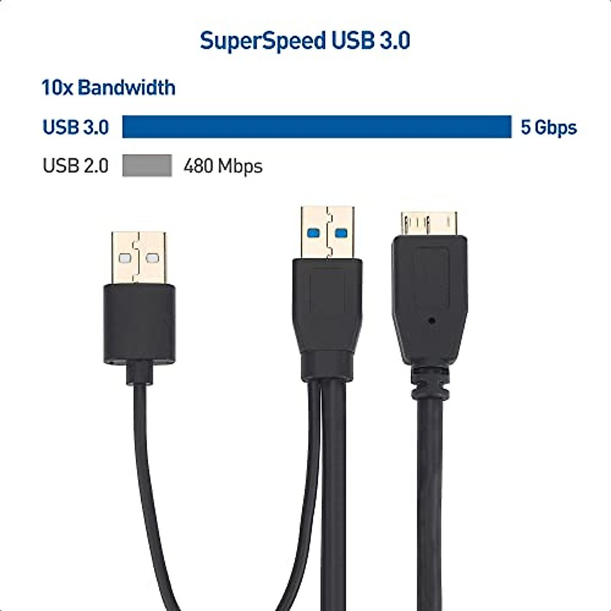 Cable Matters Micro USB 3.0 to USB Splitter Cable (USB Y-Cable, USB Y Cable) 20 Inches