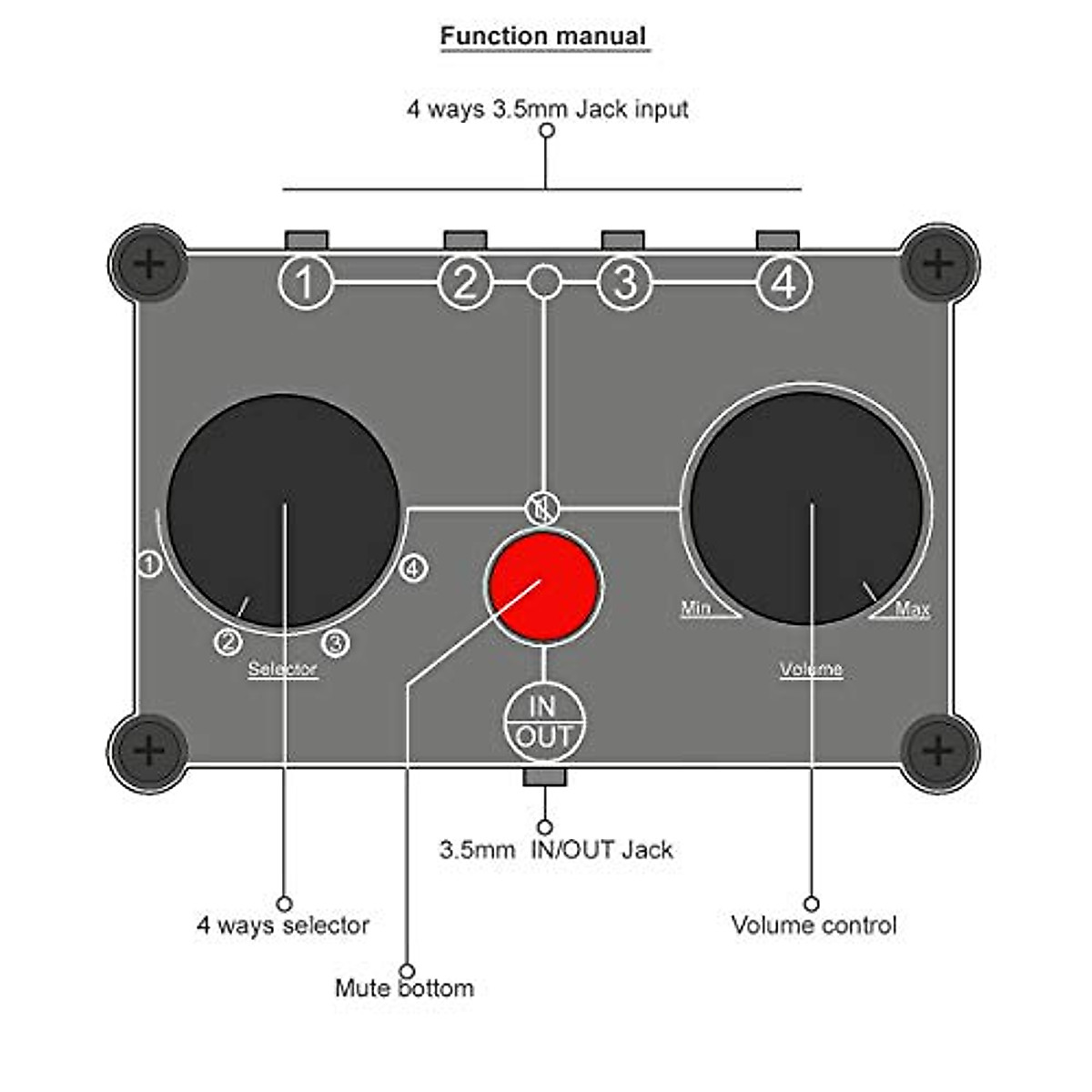 Little Bear MC104 Mini Audio Switcher, 4-Way 3.5mm AUX Stereo Passive Selector, Switch Box Splitter for PC/Player/Headphone/Amplifier/Speaker