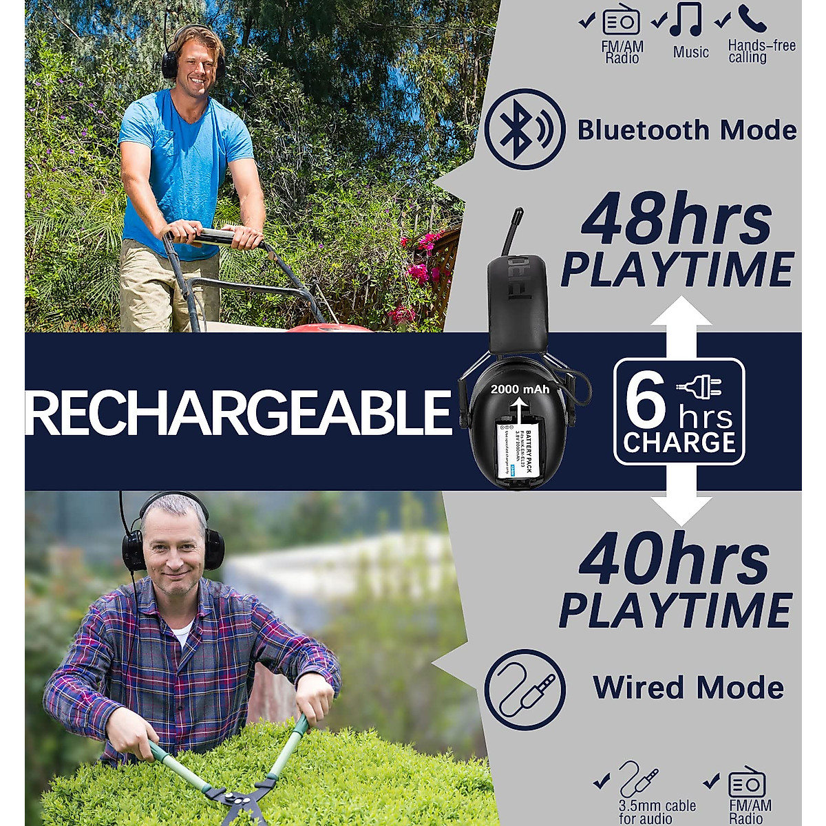 PROHEAR 033 Upgraded Bluetooth 5.3 Hearing Protection Headphones with FM/AM Radio - 25dB NRR Safety Earmuffs, Rechargeable, 48H Playtime for Mowing, Workshops, and Snowblowing - Black