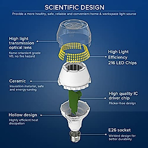 SANSI 400W Equivalent LED Light Bulb, 6000 Lumens Brightest LED Bulb, 5000K Daylight E26 A21 Super Bright Light Bulb Non-Dimmable, 22-Year Lifetime, 40W Power Energy Saving LED Bulb for Home Workshop