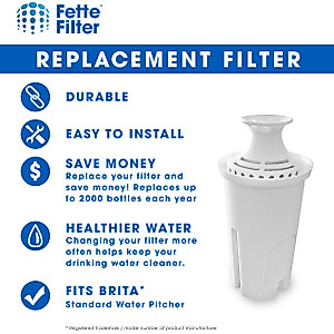 Fette Filter – 8 Pack Water Filter Replacement Compatible with Brita Standard Water Pitchers