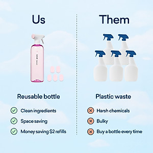 BLUELAND Bathroom Cleaning Spray Bottle with 4 Refill Tablets | Eco Friendly Products & Cleaning Supplies - Eucalyptus Mint Scent | Makes 4 x 24 Fl oz bottles (96 Fl oz total)