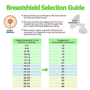 Belmikal 20mm Flange&Duckbill Valve Compatible with Spectra S2 S1 9 Plus Ameda MYA Motif Luna Breastpumps Replacement Spectra Pump Parts Spectra Flange. Compatible with Spectra Parts/Accessories
