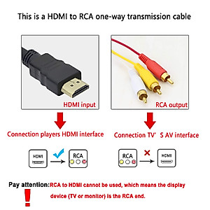 GELRHONR HDMI to RCA Cable,One-Way Transmission from HDMI Male to 3RCA Video Audio AV Component Converter Adapter Cable for HDTV/DVD and Most LCD Projectors-5FT