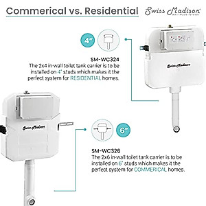 Swiss Madison Well Made Forever SM-WC324 Toilet Tank Carrier, For 2 x 4 Residential Studs, White