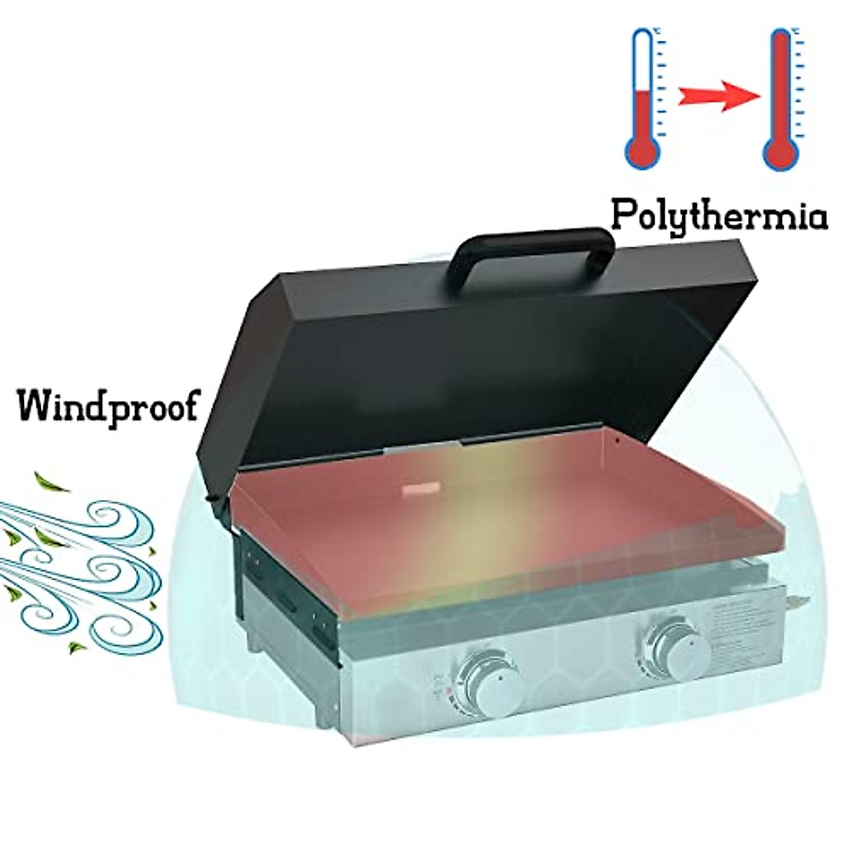 AOKEMAi Wind Guard for Blackstone 22 Inch Griddle, Wind Screen, Blackstone Griddle Accessories, Set of 4 Wind Guard Waterproof Grill Accessories, Wind Guards, Black (Fit for 22” Griddle)