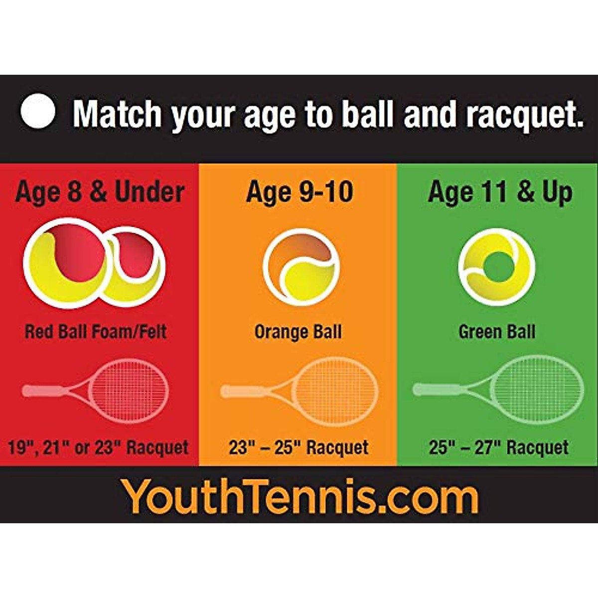Penn QST 60 Tennis Balls - Youth Felt Orange Dot Tennis Balls for Beginners - 3 Ball Polybag