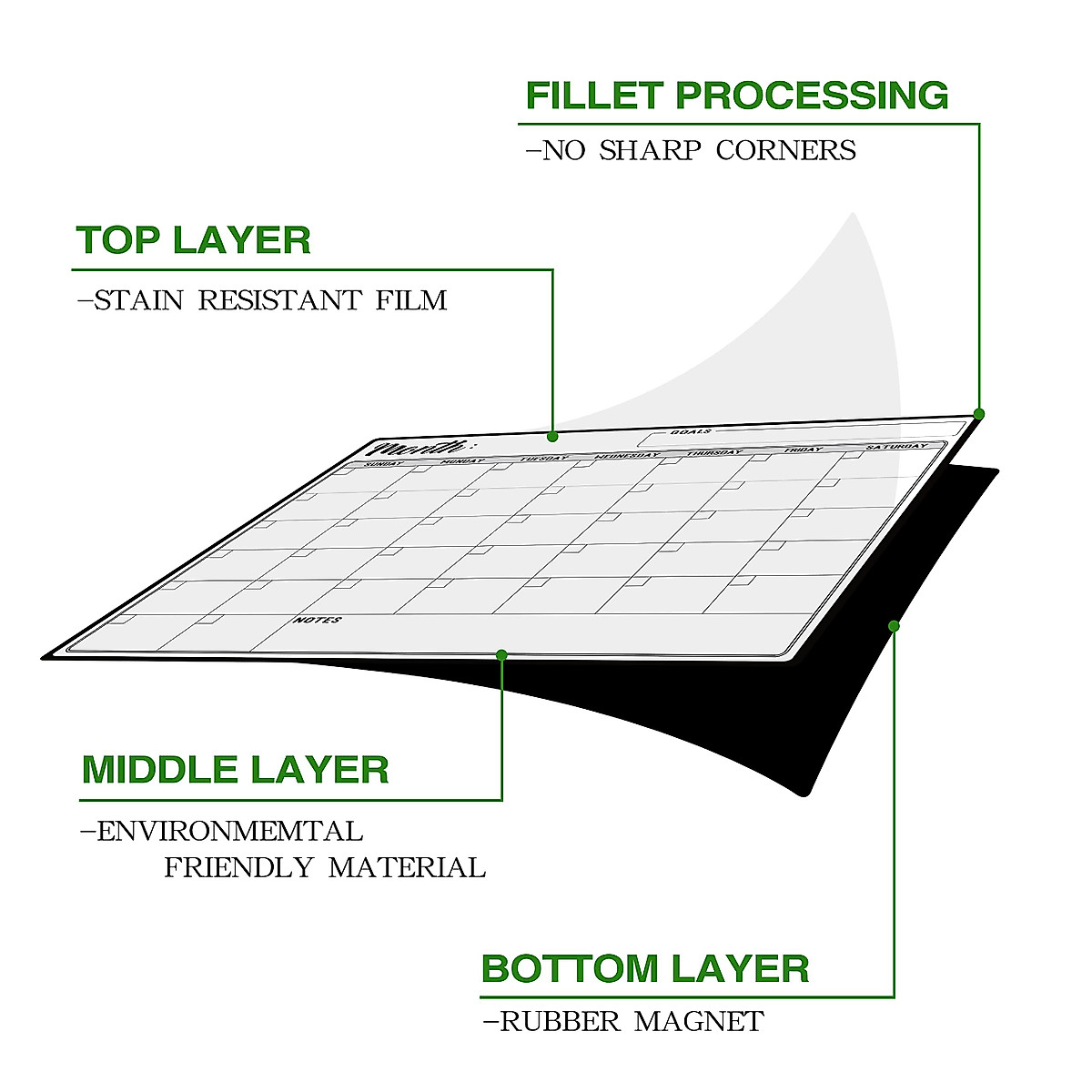 Magnetic Dry Erase Refrigerator Calendar with Markers - Monthly Fridge Calendar and Today List, Fridge Whiteboard with Back Magnet