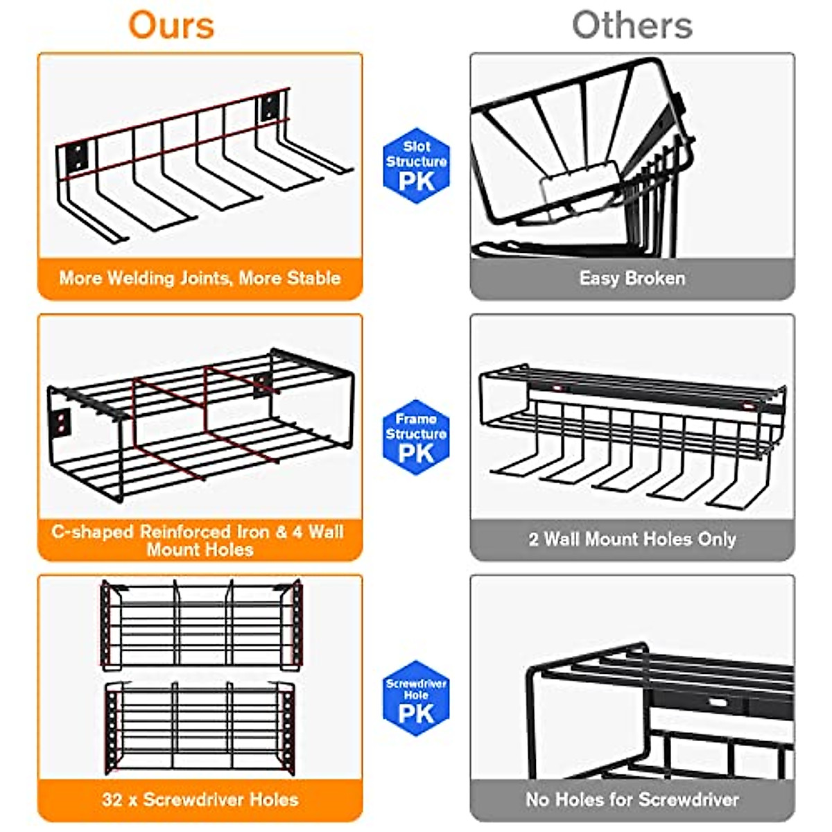 VZINO 2 Sets Power Tool Organizer for Tool Storage, Drill Holder Wall Mount with Screwdriver Holder, Heavy Duty Garage Tool Organizers and Storage, Utility Tool Shelf Rack for Grinder, Tool Box
