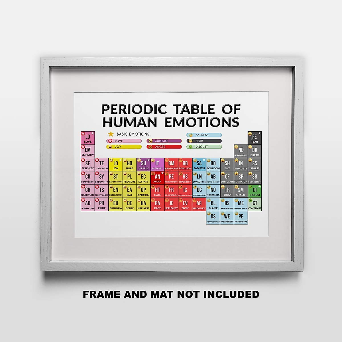 Emoji Periodic Table of Human Emotions Art Print Decor- Wall Poster - 11x14 Unframed Wall Art Photo Gift - Apartment, Classroom, School, Counselor, Dorm, Teen, Boy or Girl Room Accessories Under $15