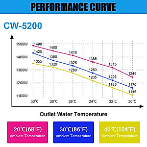 Towallmark Industrial Water Chiller CW5200, 6L Capacity 0.9hp 2.6gpm Water Cooling System for 60W 70W 80W 90W 100W 120W 130W 150W CO2 Laser Engraving & Cutting Machines, Cools 5200 BTU/Hour