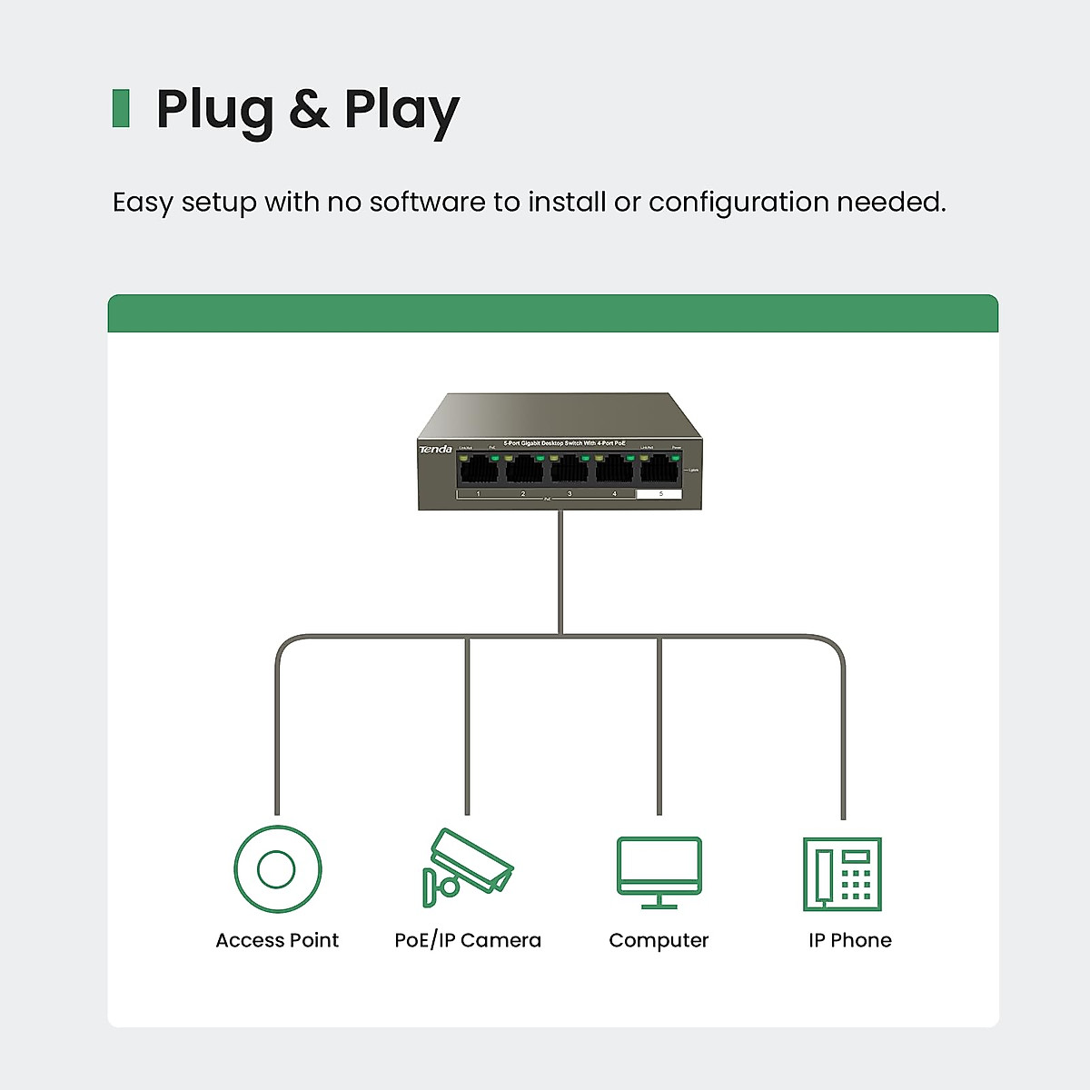 Tenda TEG1105P, 5 Port Gigabit PoE Switch Compatible with IEEE 802.3af/at Devices, Unmanaged PoE Switch with 4 Port PoE+@63W, Plug & Play, Fanless & Metal Design, Limited Lifetime Protection