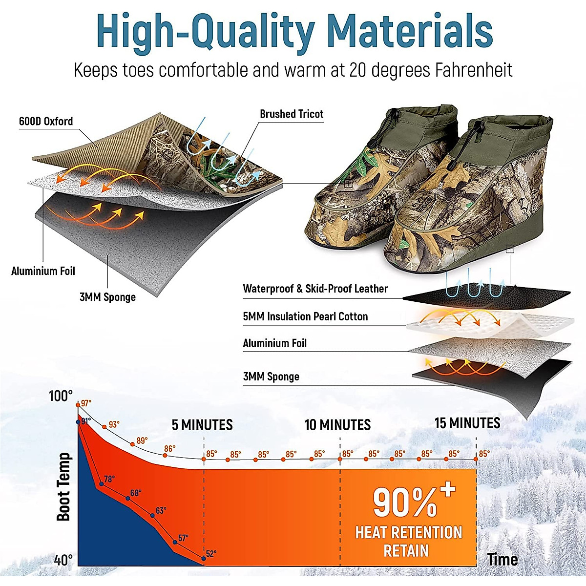 Lancer Tactical Large Size Insulated Boot Cover for Hunting (Color: Camo)