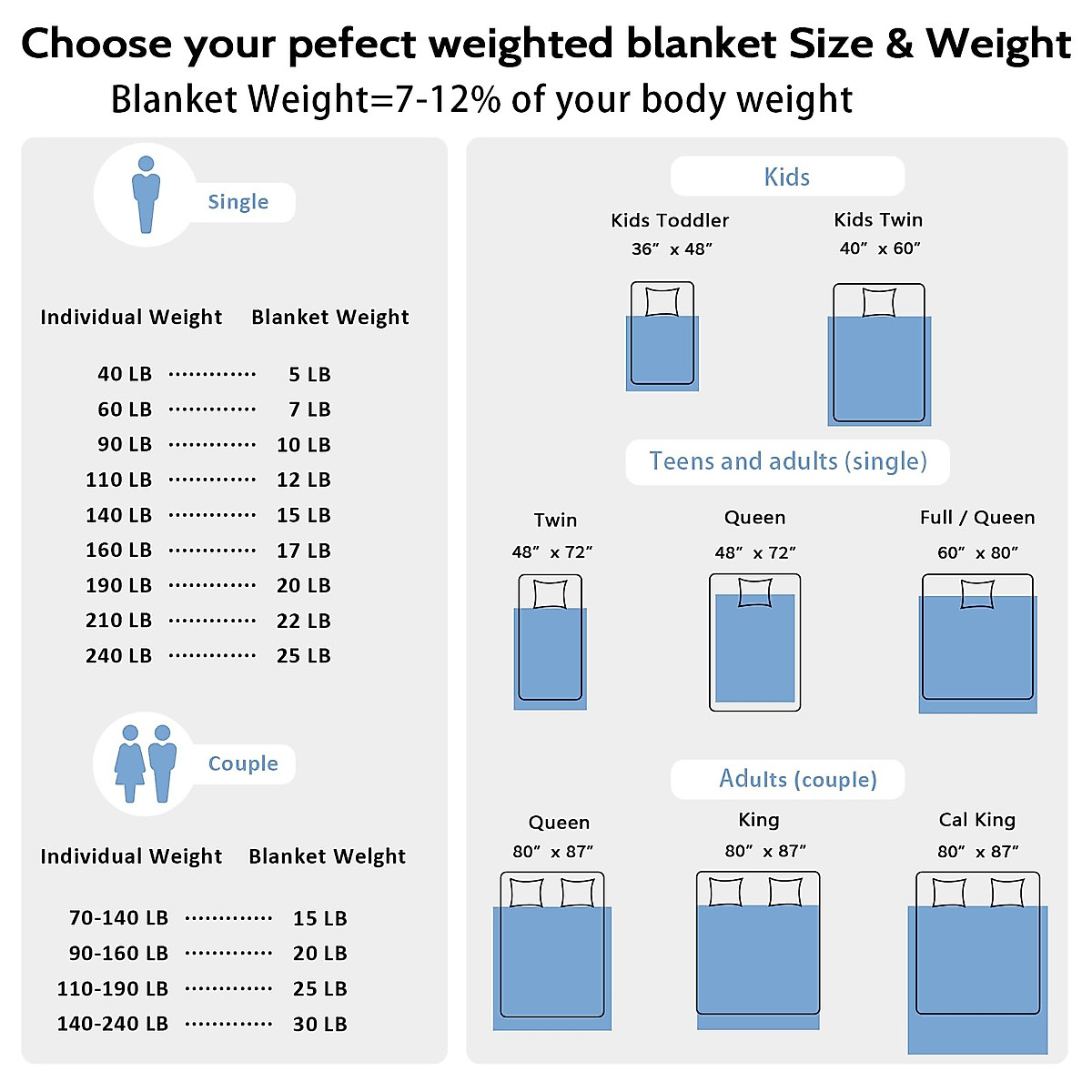 Weighted Blanket (Dark Grey,48"x72"-15lbs) Cooling Breathable Heavy Blanket Microfiber Material with Glass Beads Big Blanket for Adult All-Season Summer Fall Winter Soft Thick Comfort Blanket