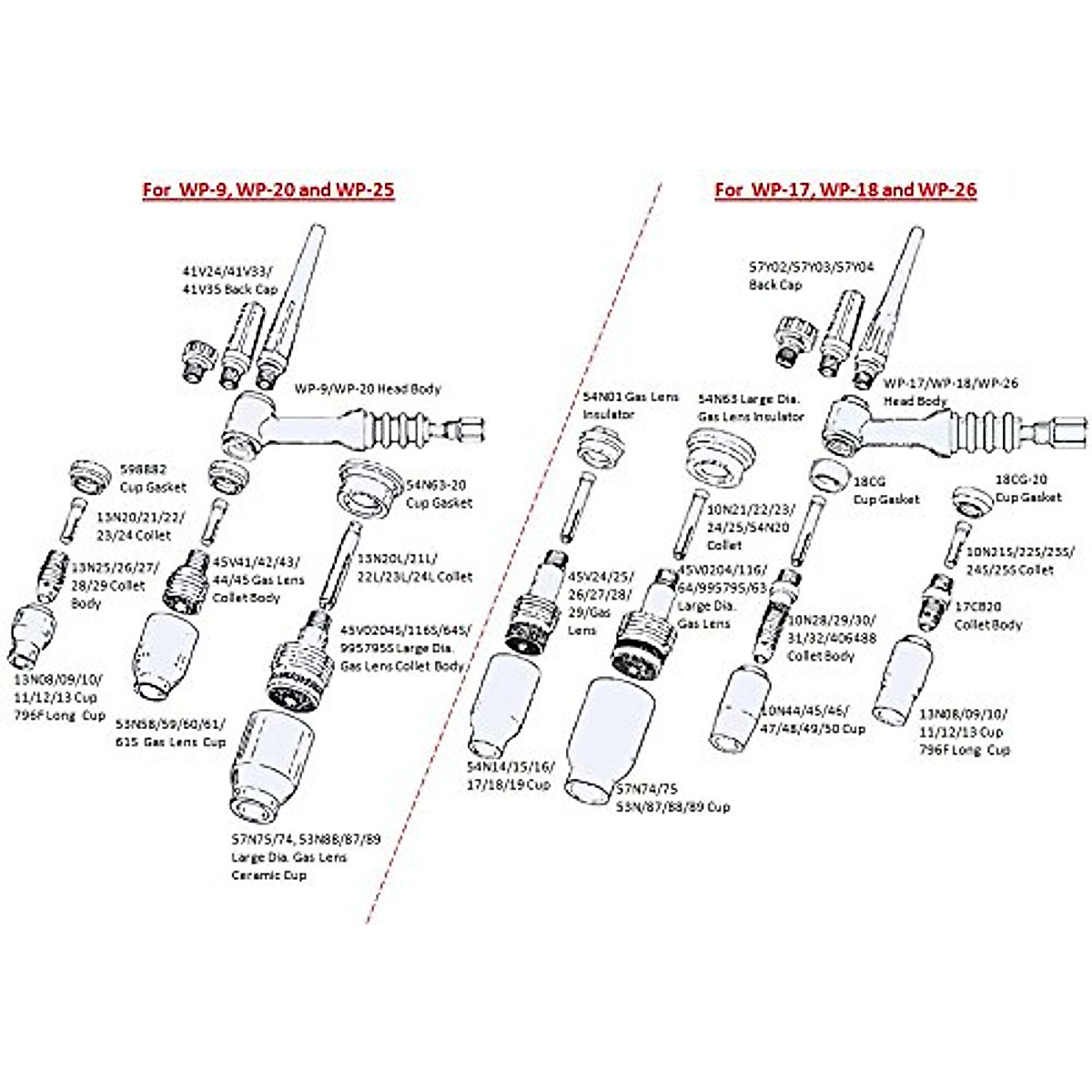 WeldingCity 5-pk Collet 10N23 (1/16") for TIG Welding Torch 17, 18 and 26 Series from Lincoln Miller ESAB Weldcraft CK