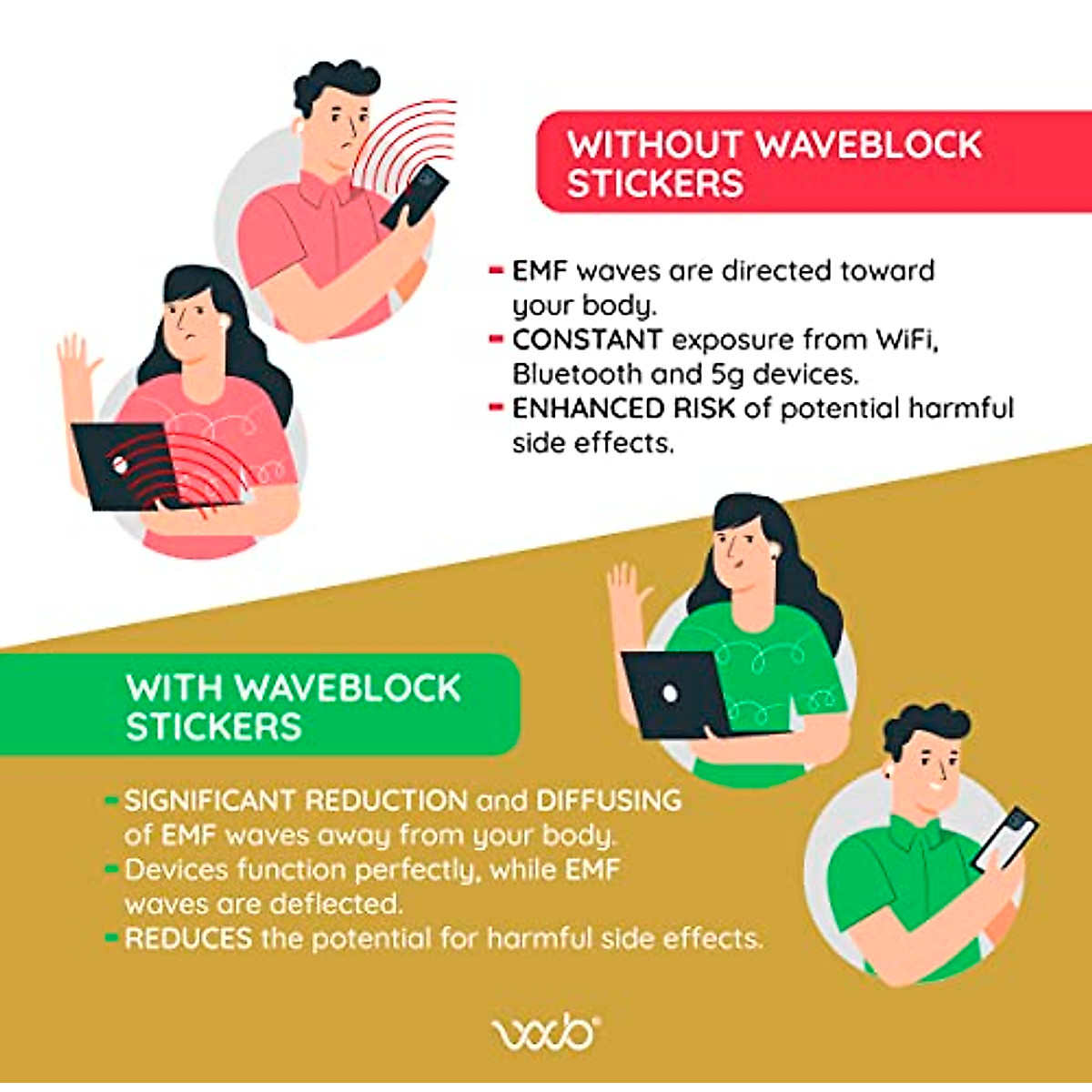 WaveBlock Pro, 2 Pair EarProtect Sticker for AirPods 3rd Generation or AirPods Pro 2, Harm Blocker for AirPods, 5G Shield Reduction, Fits in Case, Tested in FCC Certified Lab