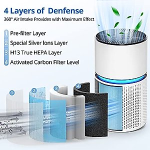 MK03 Air Filter Replacement Compatible with AROEVE MK03 and POMORON MJ003H Air Purifier, 4-in-1 High-Efficiency H13 HEPA MK03 MJ003H Air Cleaner Filter, Part Number DH-JH03, MJ003H-RF, 2 Pack