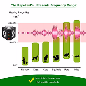 Angveirt Plug-in Rodent Reducer Repellent Ultra Sonic Mouse Electronic Repellers Mice Repelling Device Rat Pest Deterrent with 12 Strobe Lights for RV Garage Indoor