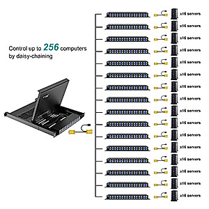MT-VIKI 16 Port KVM VGA Switch w/17'' LCD Monitor, 1U Rack Mount KVM Monitor Switch,1280x1024@60Hz Support OSD/Hotkey/Button Switching, + 16 KVM Cables, Fit 1U 19'' Rack