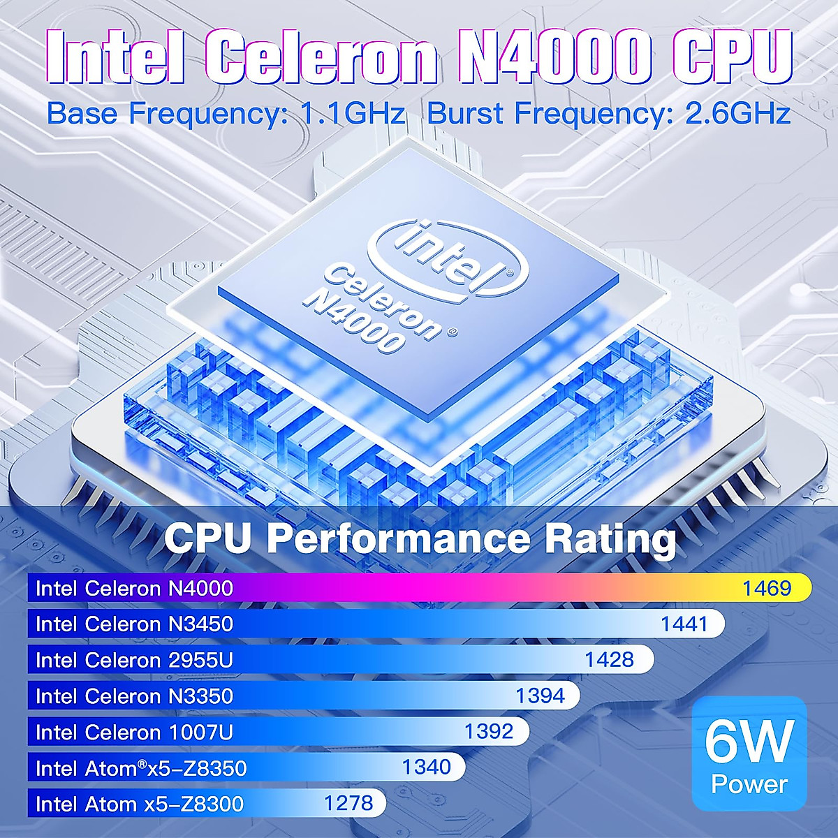 HIGOLEPC Mini PC Windows 11 Pro Celeron N4000 4GB/64GB,Micro Computer Stick PC USB PD3.0 and HDMI 4K Gigabit Ethernet,WiFi 5.0,BT 4.2, Mini Computer on Business Office Media Home