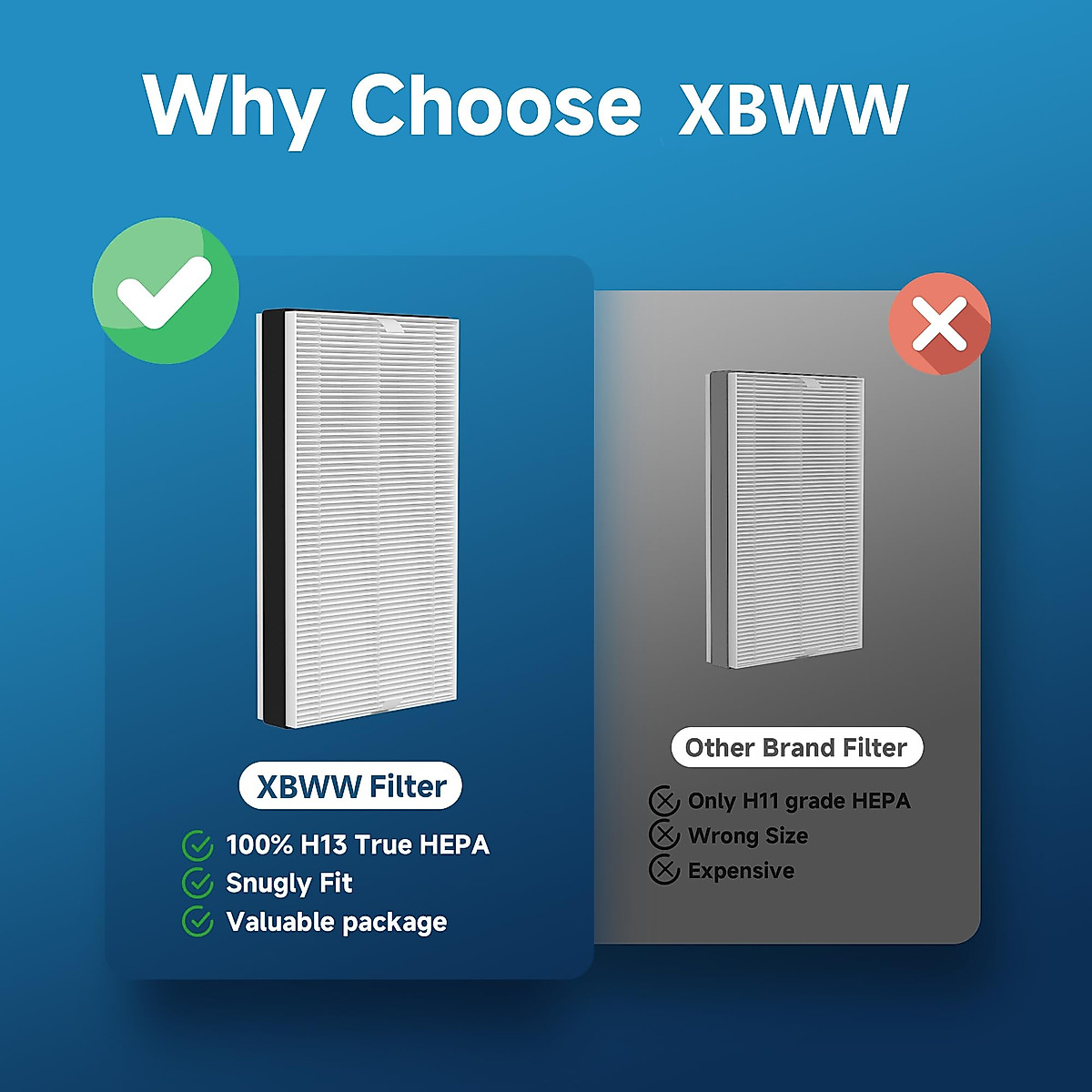 XBWW F1 Replacement Air Filter Compatible with 3M Filtrete FAP-C01-F1, FAP-T02-F1, FAP-C01BA-G1, FAP-T02WA-G1, FAP-ST02W and FAP-ST02N, 2 Packs