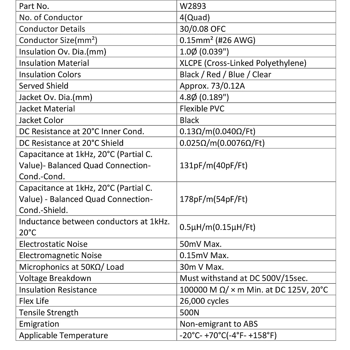 WORLDS BEST CABLES 10 Foot - Quad Balanced Connecting Cable Custom Made Using Mogami 2893 Wire and Neutrik-Rean NYS231BG 3.5mm Gold Mini TRS Plugs