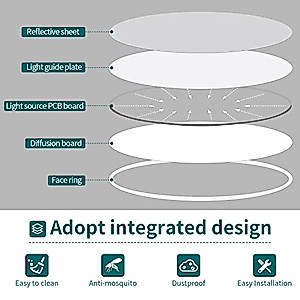 Glowall 9" White Led Ceiling Light Fixture, Ultra Thin Flush Mount, 5000K Daylight, 2250 Lumen, Modern, Round, for Kitchen, Bedroom, Hallway, Laundry, Bathroom, Garage (White, 1Pack)