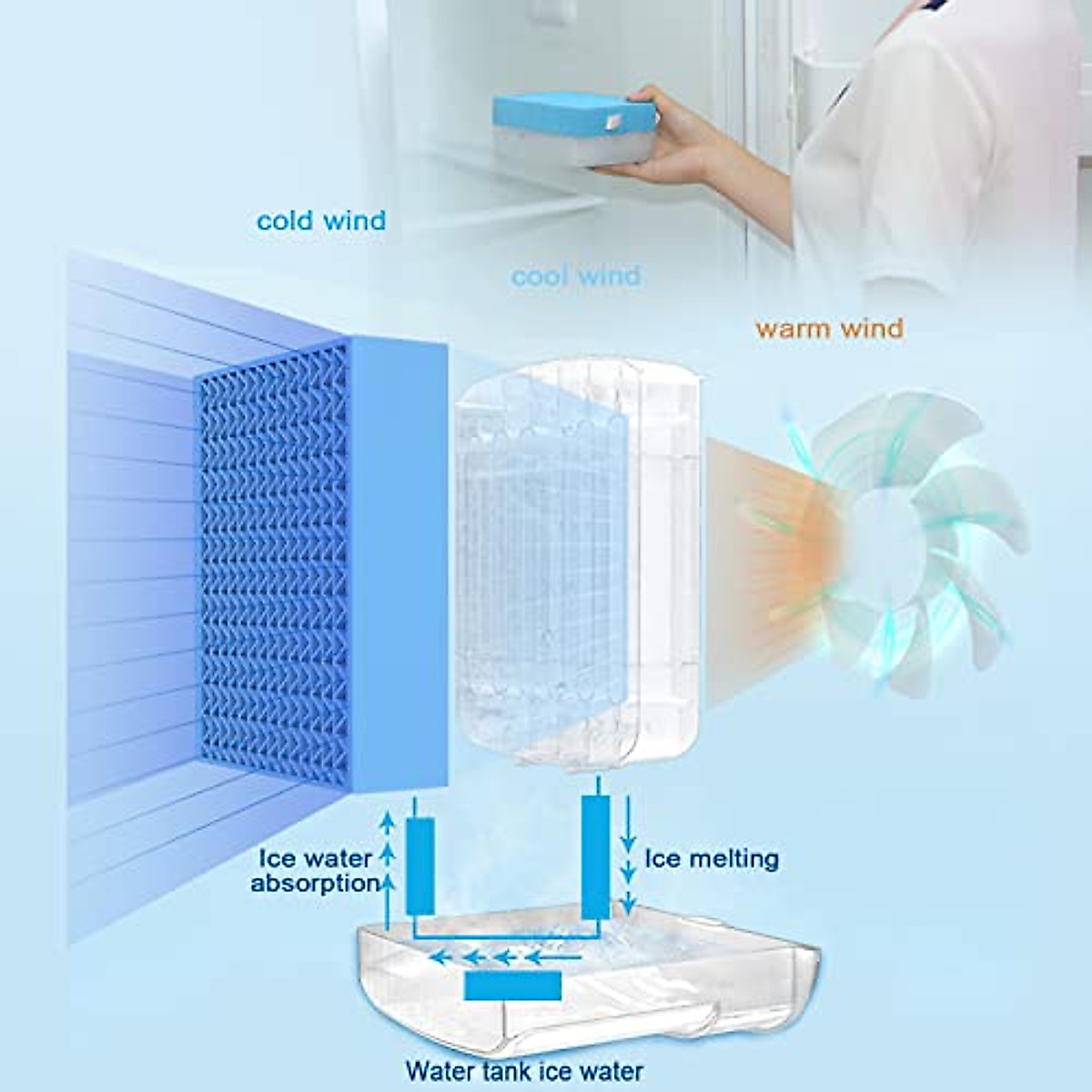 Mini Portable Air Conditioner, Personal Desk Air Conditioner Pure Chill Evaporative, Stepless Speed Control and Night Light, Small Air Conditioner for Bedroom Office Desktop -Green