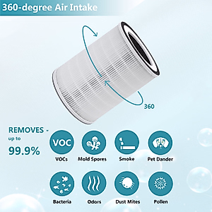 Lhari True HEPA KILO Filter Compatible with Afloia KILO, KILOPLUS, KILOPRO, MIRO,MIRO PRO air purifier and MORENTO MR-Kilo, Kalo Air Purifier, 360° 3-Stage Filtration, 2-Pack