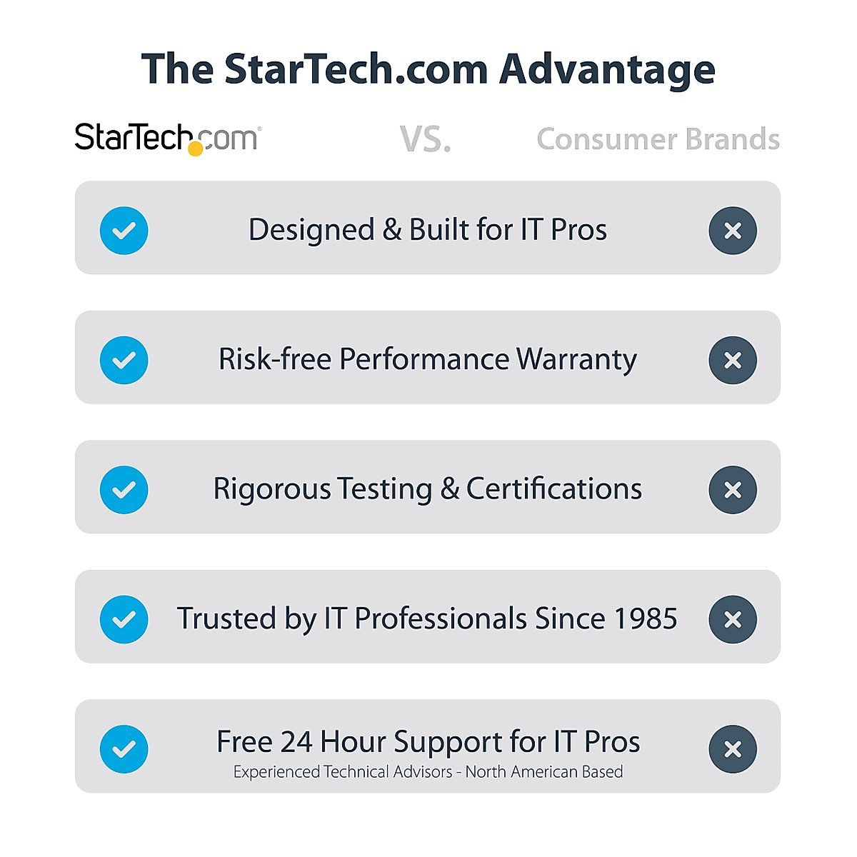StarTech.com USB-C 10Gbps M.2 NVMe PCIe SSD Enclosure - Rugged Aluminum External M.2 PCIe M-Key Case IP67 Rated - 1GB/s Read/Write - Supports 2230/2242/2260/2280 - TB3 Compatible - Mac/PC (M2E1BRU31C)